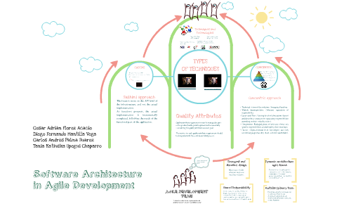 Software Architecture in Agile Development by Diego Mantilla on Prezi