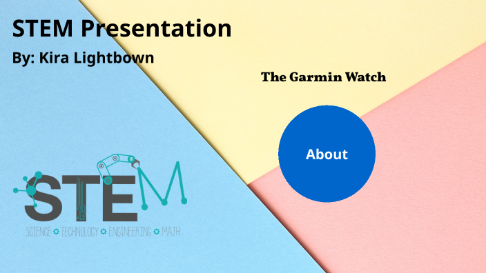 STEM Presentation by Kira Light on Prezi