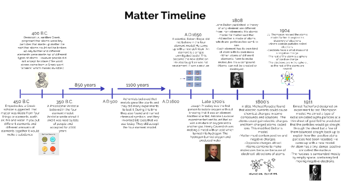 Matter Timeline by Kaliegh Fitzpatrick on Prezi