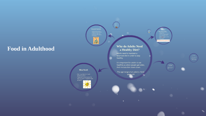 Food in Adulthood by Sarah Henry on Prezi