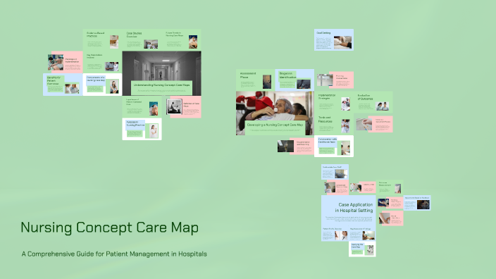 Nursing Concept Care Map by Kevin Miguel Morales on Prezi