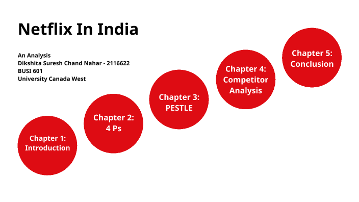 Netflix In India - Analysis by Dikshita Nahar on Prezi