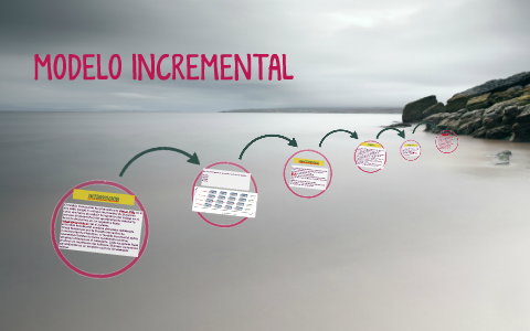 MODELO INCREMENTAL by OMAR GARCIA on Prezi