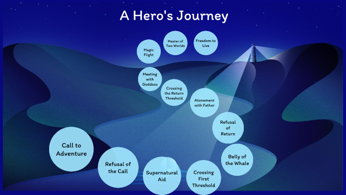A Hero's Journey - The Lion King by Brycen Cummings on Prezi