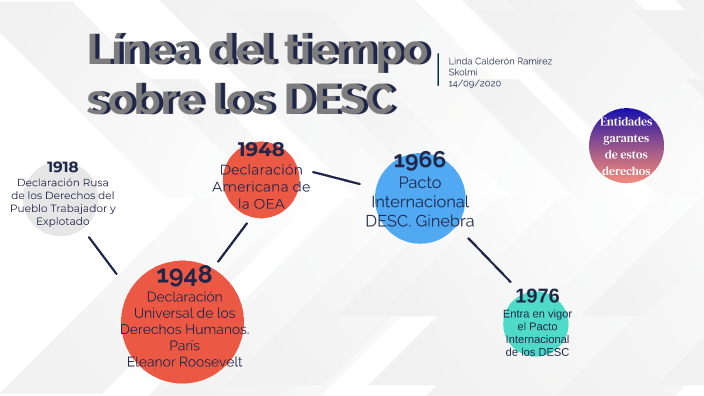 Origen de los DESC by Linda on Prezi