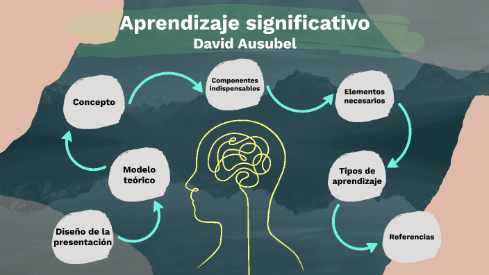 Aprendizaje significativo de David Ausubel by Abigail Salvador on Prezi
