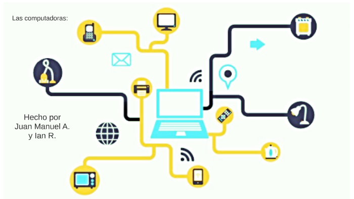 La computadora by Juan Manuel Ian A y R on Prezi Next