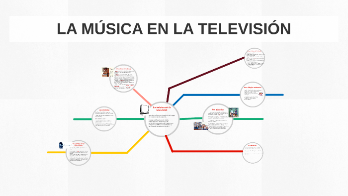 La música en la televisión by Alberto Rodríguez on Prezi