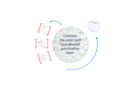 Commas, commas, and commas: When, where, and how to use them by Caitlin ...