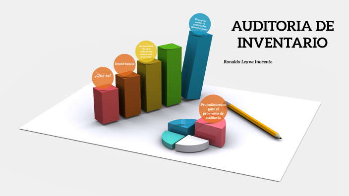 AUDITORIA DE INVENTARIO by Lisa Chamorfo on Prezi