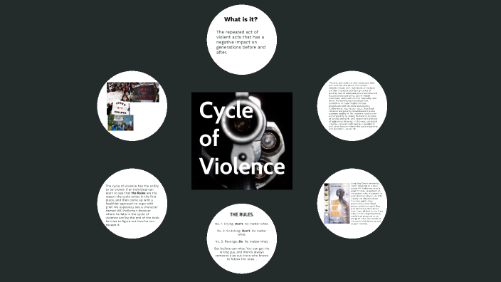 cycle of violence by Shreya Kumar on Prezi