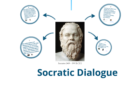 Socratic Dialogue Prezi by Paul Carelli on Prezi