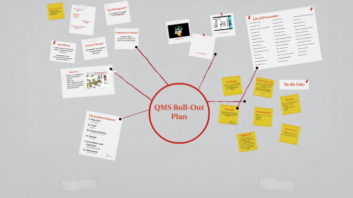 PRGB QMS Roll-Out Plan by Sonja Kosuta on Prezi