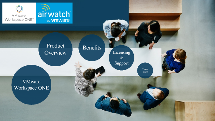 Workspace ONE Airwatch by Shubham Bannore on Prezi