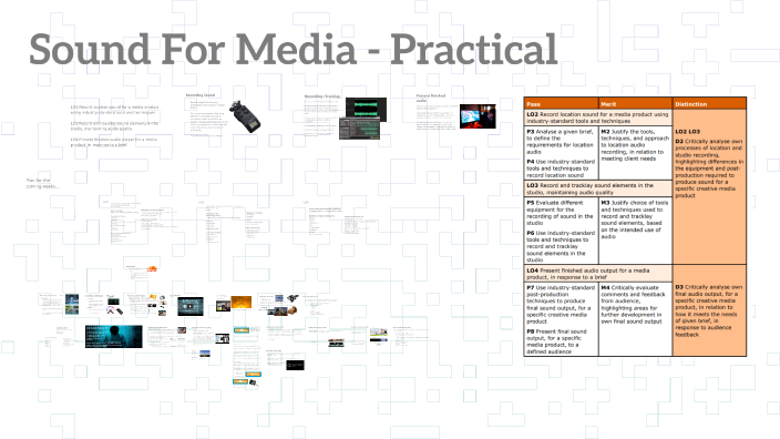 Sound For Media 1 - Recording Techniques by L2Games Design on Prezi