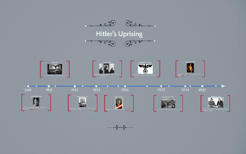 Hitler's Uprising by Mat Morales on Prezi