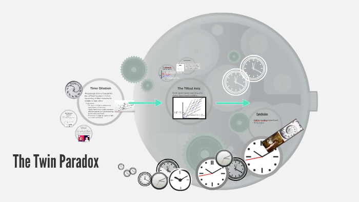 The Twin Paradox by enelli W on Prezi