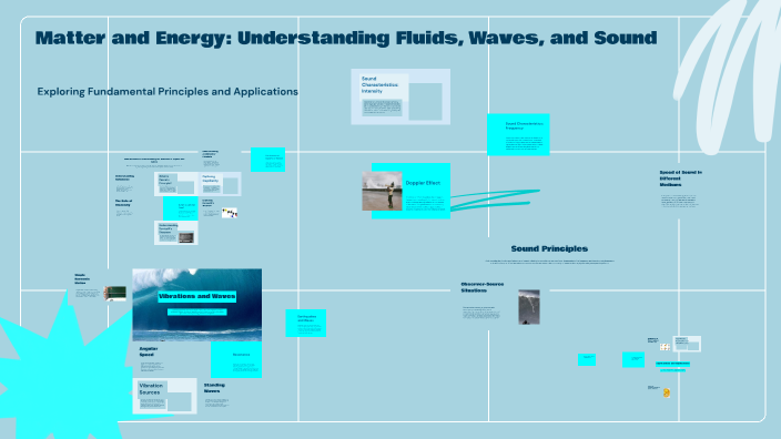 Matter and Energy: Exploring Fluids, Waves, and Sound by ANA LUCIA ...
