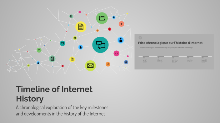 Timeline of Internet History by Anas Hadiji on Prezi