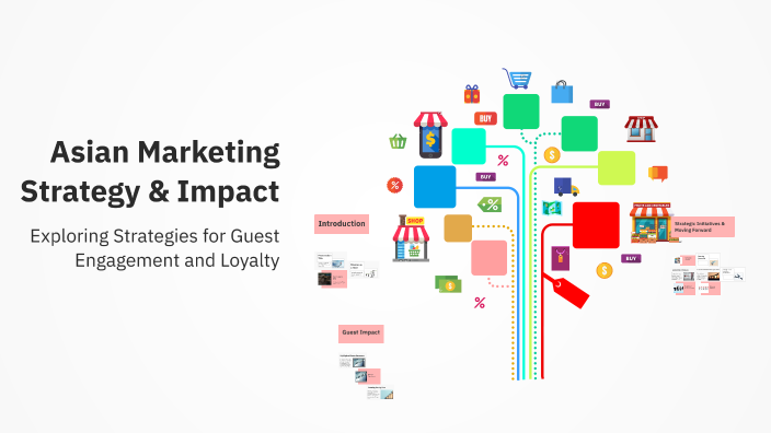 Asian Marketing Strategy & Impact by leon xia on Prezi
