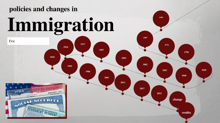 Immigration Timeline by Eric Vasquez on Prezi
