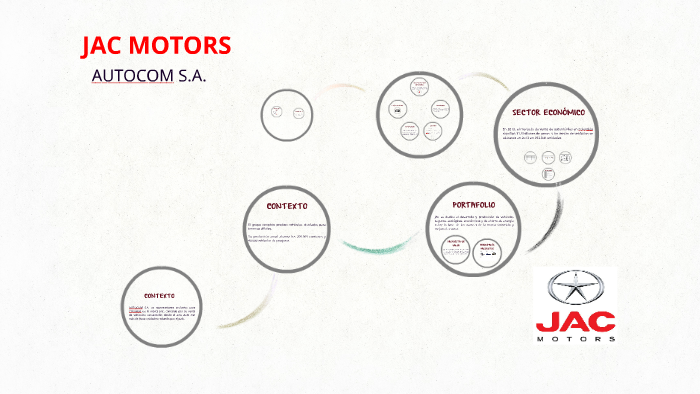 JAC MOTORS by on Prezi