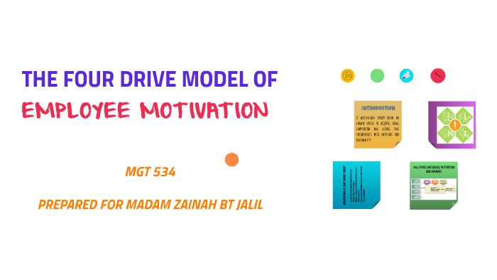 THE FOUR DRIVE MODEL OF by intan syuhada on Prezi