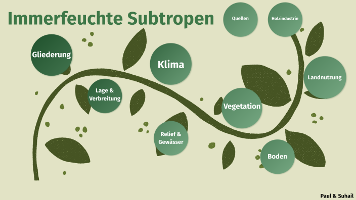 Immerfeuchte Subtropen by Suhail Alhaje on Prezi
