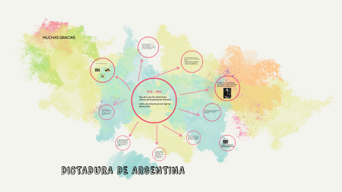 DICTADURA DE ARGENTINA by angie Roberto on Prezi
