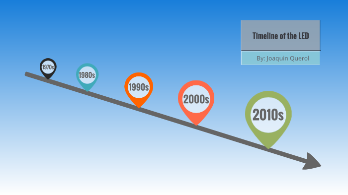 Joaquin Querol's LED Timeline by JOAQUIN QUEROL on Prezi