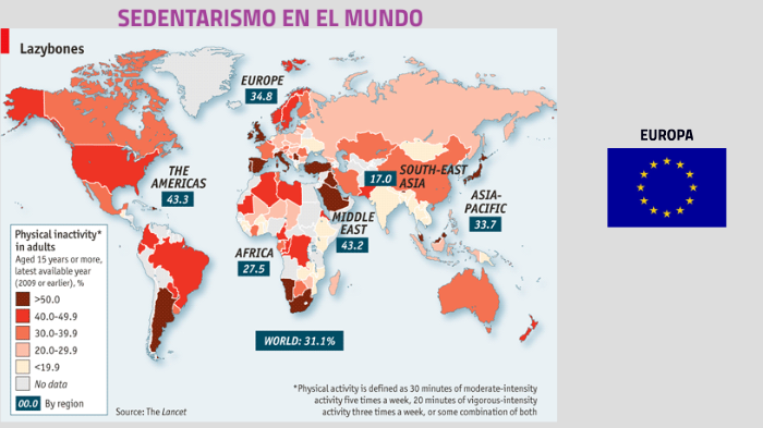 Sedentarismo En El Mundo By Antonio Sevillano Garcia On Prezi