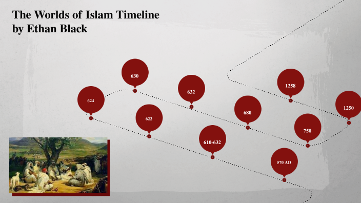 The Worlds of Islam Timeline by Ethan Black on Prezi