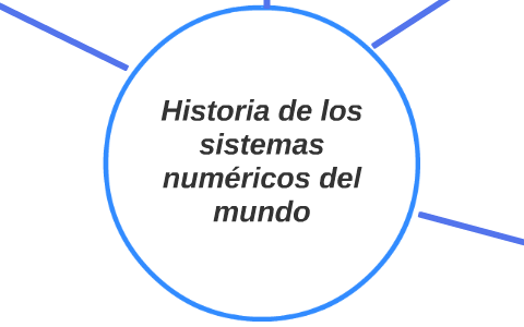 Historia de los sistemas numericos del mundo by Raquel Fernanda Valdés ...