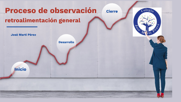 Proceso final de observación de aula by on Prezi