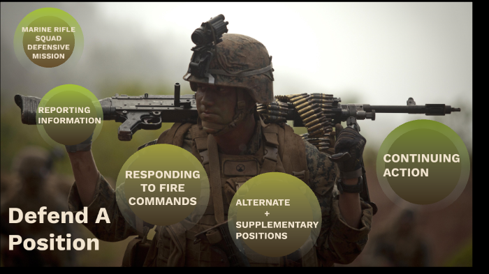 Defend A Position by James Weaver on Prezi