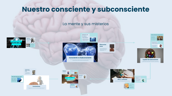 Nuestro consciente y subconsciente by arlin arroyo on Prezi