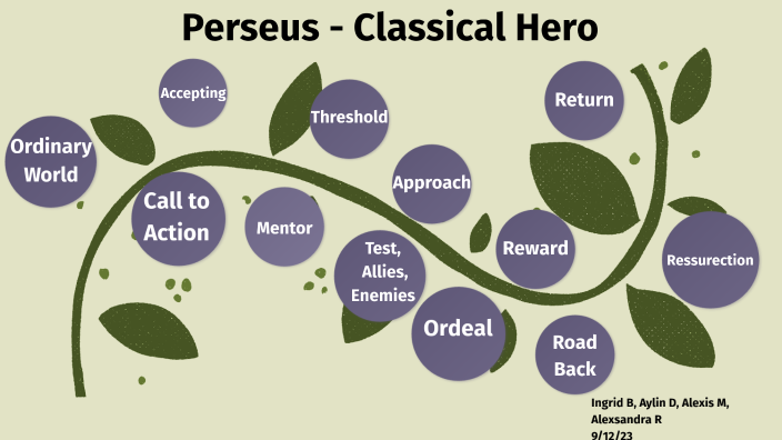 Heroes Journey - Perseus by Alexis Martinez on Prezi
