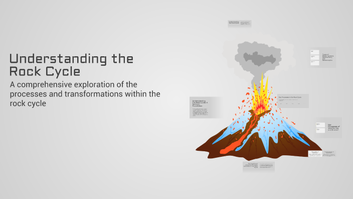 Understanding the Rock Cycle by COLTON QUARTERMAN on Prezi
