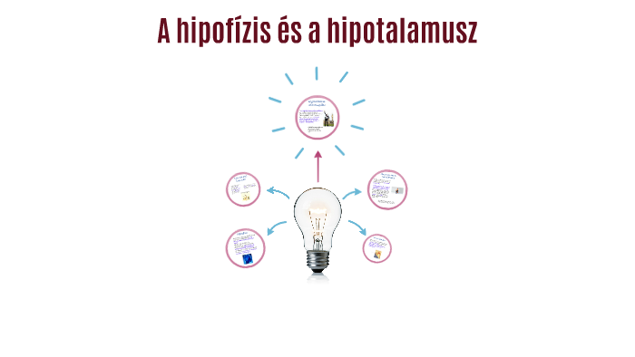 Agyalapi mirigy - hipofízis by Johanna Illéssy on Prezi
