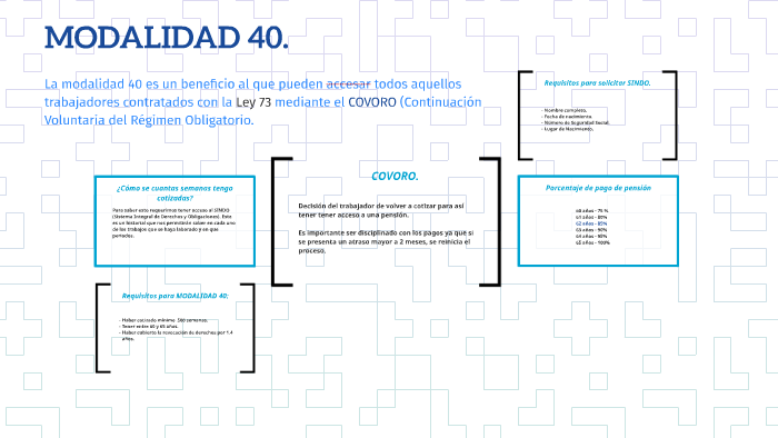 MODALIDAD 40. by MONICA GUILLEN on Prezi
