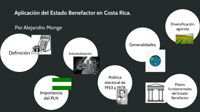 aplicación del Estado Benefactor en Costa Rica. by Alejandro Monge ...