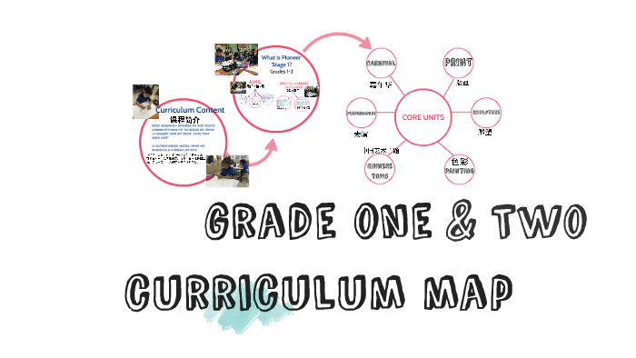 Grade 2 Curriculum Map by on Prezi