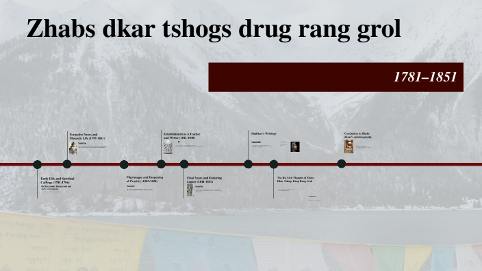 Introduction to Shabkar by Pas Cale on Prezi
