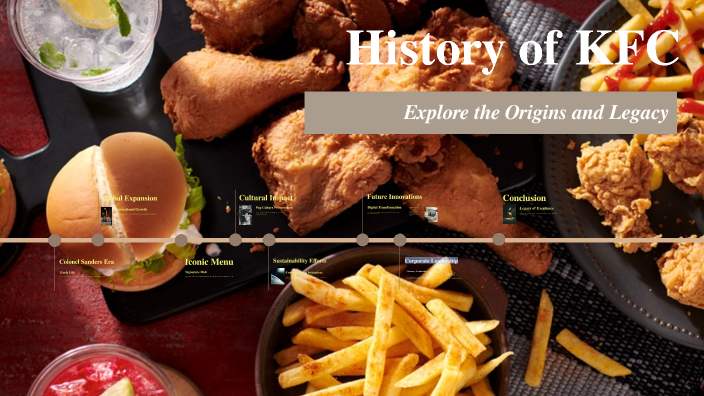 History of KFC by Thayne Strey on Prezi