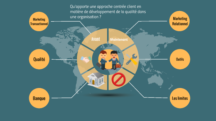 Approche client qualite by Julien CARON on Prezi