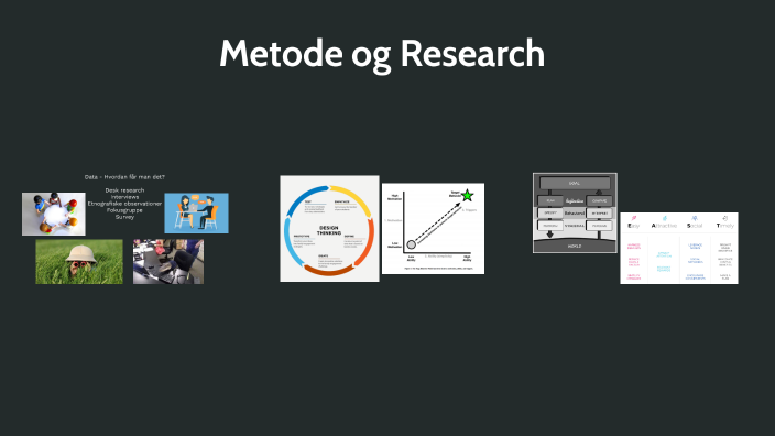 Metode og research by Sidsel Rasmussen on Prezi