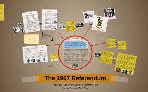 The 1967 Referendum by on Prezi