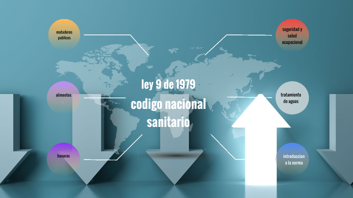 ley 9 de 1979 by JEFERSON MIGUEL RINCON SANDOVAL on Prezi