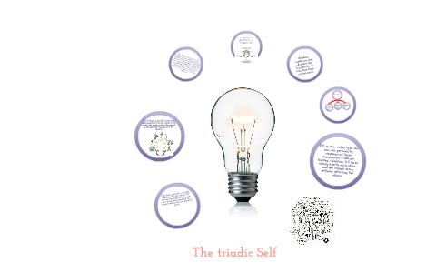 The Triadic Self by Lusine Snkhchyan on Prezi
