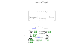 History of English by Antony Hatchkins on Prezi